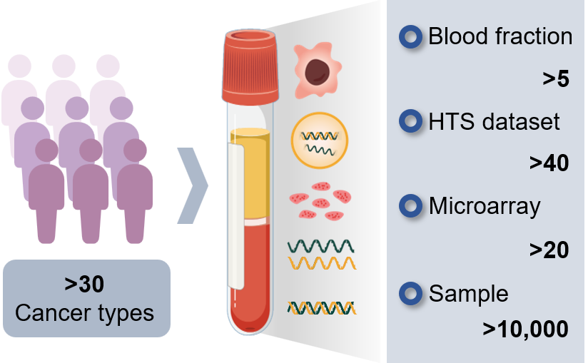BBCancer | A comprehensive database of blood-based RNA biomarkers for ...